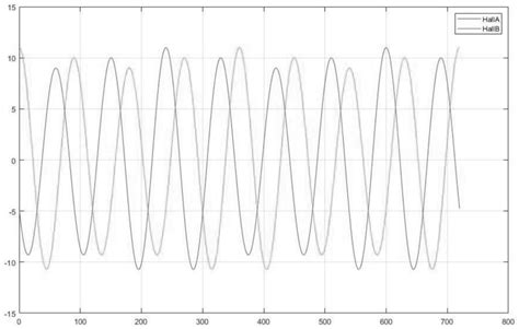 一种直流无刷电机霍尔传感器校准方法与流程