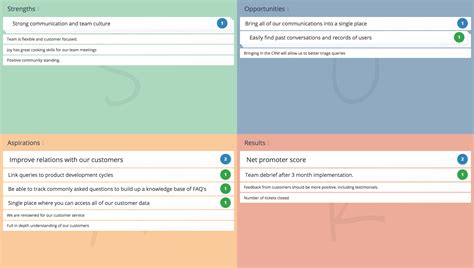 Soar Analysis Template Strengths Opportunities Aspirations Results