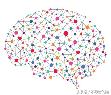 讓我們構建一個簡單的神經網絡 每日頭條