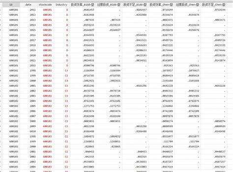 上市企业投资效率的chen模型与biddle模型数据带stata计算过程代码1998 2022年最优版