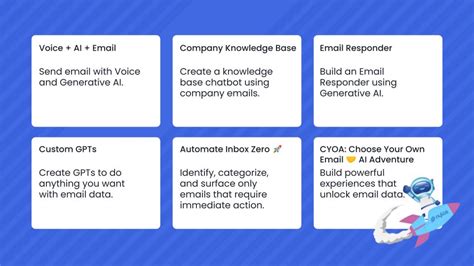 How To Build An Email Responder With Generative Ai Nylas