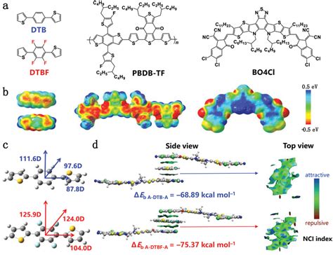 A Chemical Structures And B Esp Distribution Of Two Small Molecular