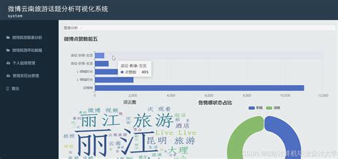 计算机毕业设计python旅游评论情感分析 Nlp情感分析 Lda主题分析 Bayes分类 旅游爬虫 旅游景点评论爬虫 机器学习 深度学习源码文档ppt讲解旅游情感分析器 Csdn博客