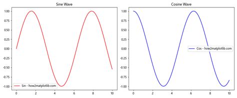 Matplotlib中如何更改线条颜色:全面指南极客教程 Matplotlib中如何更改线条颜色:全面指南极客教程
