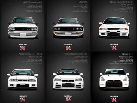 1000 Images About Nissan Gt R On Pinterest Nissan R35 Gtr R34 And