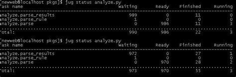 Jug 并行处理框架 残夜 博客园