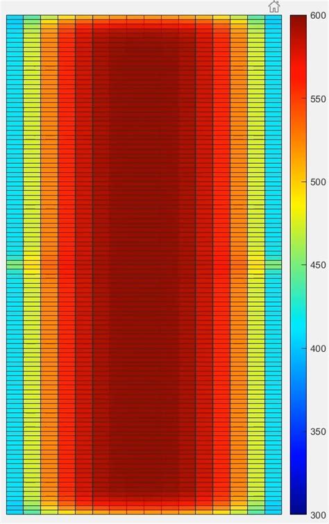 transient heat transfer modelling from a cylinder