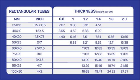 Ss Pipe Weight Ansi Pipe Ss Pipe Schedule Chart Metric 42 Off