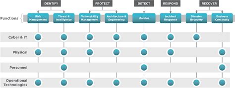 A Strategic Approach For Building A More Secure Organization