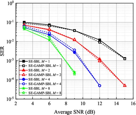 figure 2 from improved bayesian learning detectors for uplink grant