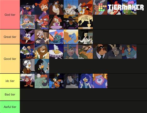 My Darkwing Duck Characters Tier List By Doraeartdreams Aspy On Deviantart