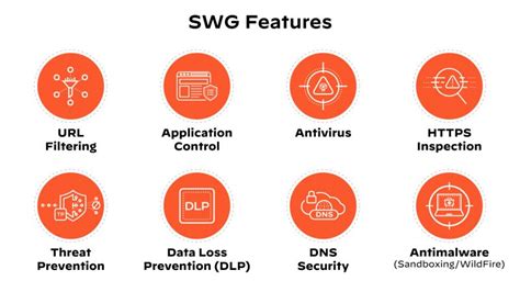 What Is A Secure Web Gateway Swg Prisma Sase By Palo Alto Networks