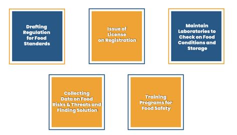 What Is The Difference Between FSSAI And FCI Corpbiz