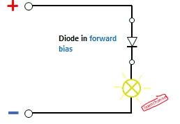 Rectifier Diode How It Works Learnchannel TV Com