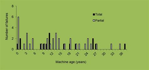 Fatigue of Bulk Materials Handling Machines - aspec.com.au