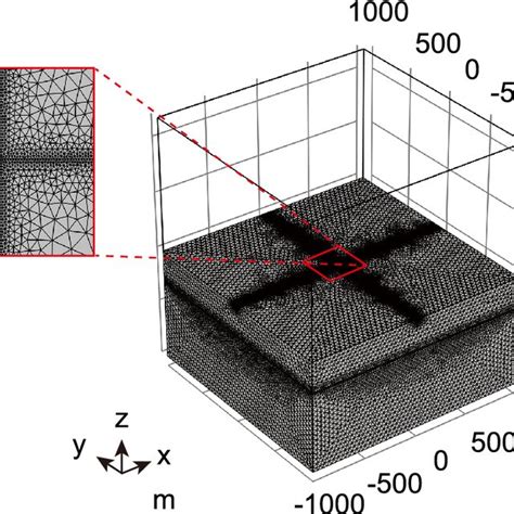 3d Mesh Generation Result Below The Seafloor Download Scientific Diagram