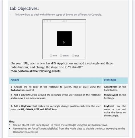 Solved Lab Objectives To Know How To Deal With Different Chegg