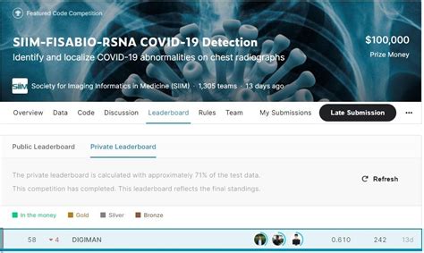 Vignesh Sampath On Linkedin We Are Really Excited To Share That Our Digiman Team In Siim