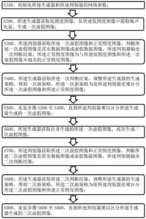 基于压缩自编码的无监督低照度图像增强方法