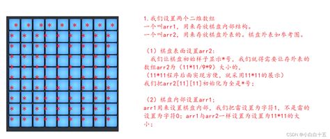 c语言实现扫雷游戏 csdn博客