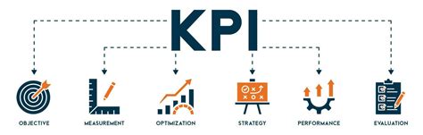 Kpi Banner Web Icon Vector Illustration Concept For Key Performance Indicator In The Business