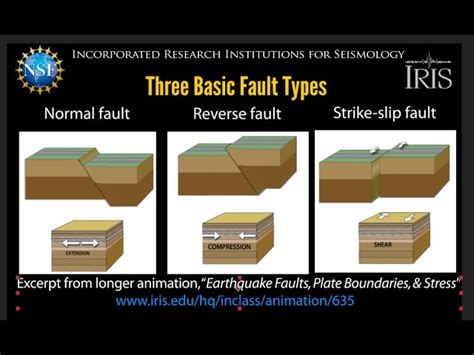 Reverse Fault