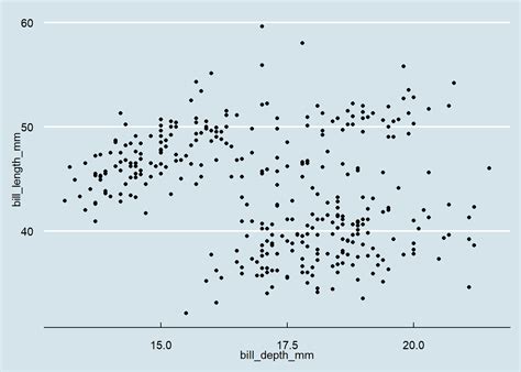第 24 章 Ggplot2之主题设置 数据科学中的 R 语言