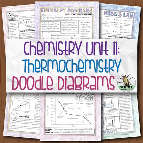 Chemistry Unit 11 Thermochemistry Notes Store Science And Math With