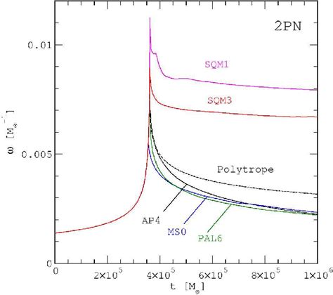 Figure 15 From The Role Of The Equation Of State In Binary Mergers Semantic Scholar