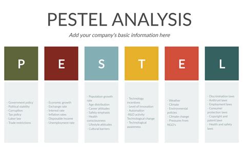 PESTLE Analysis Template Pestel Analysis Pestle Analysis Business