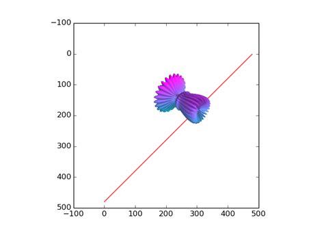 Python Can Mayavi Render A Figure Scene With A Transparent Background