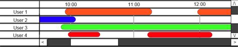 Javascript Simple In Browser Timeline Stack Overflow