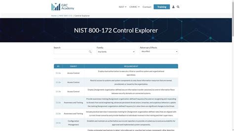 NIST 800 172 GRC Academy
