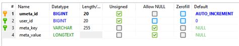 Metadata In Wordpress — Codex → Content Types Entities In Wordpress