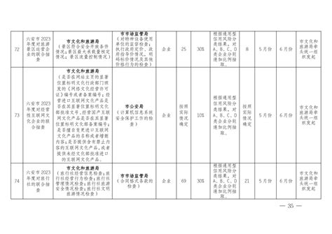 霍商改办20233号转发关于印发六安市2023年度一业一查双随机抽查计划的通知 霍山县人民政府