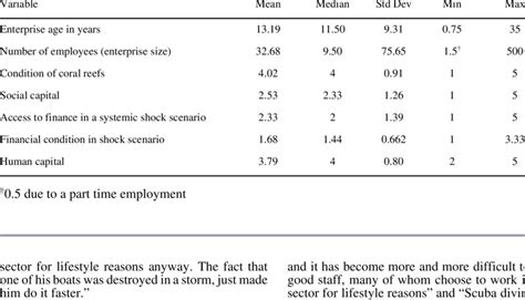 absolute and relative frequencies for the binary variables download