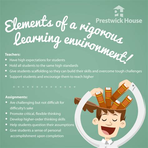 Elements Of A Rigorous Learning Environment Learning Environments