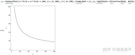 为什么在mathematica中这种情况下没法用axexlable添加坐标轴标签？ 知乎