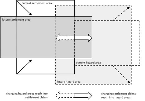 Spatio Temporal Dynamics Of Flood Risk Reproduced By Permission Of