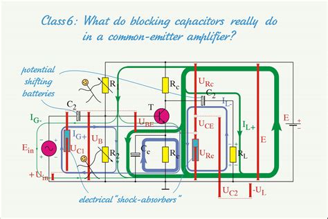 What Does Negative Impedance Mean In Electricity And Electronics Has