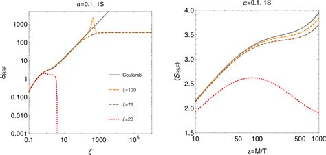 Figure 2 From Indirect Detection Of Dark Matter With Pseudo Scalar Interactions Semantic Scholar