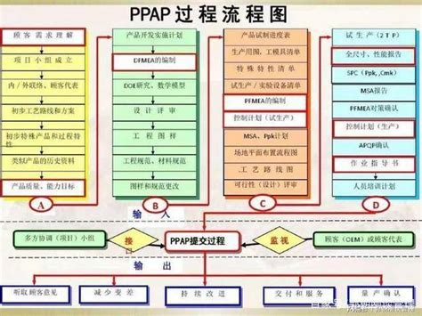 Iatf 16949质量管理体系运营流程图 郭朝刚
