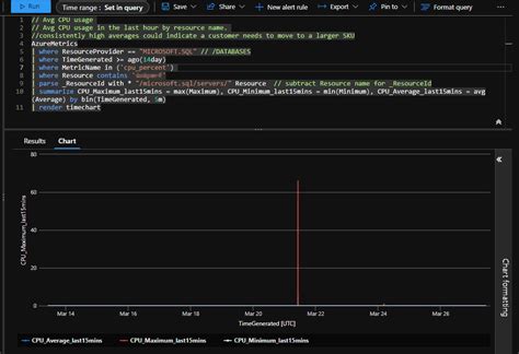 Visualization Log Analytics Find Avg Cpu Usage Of An Azure Sql