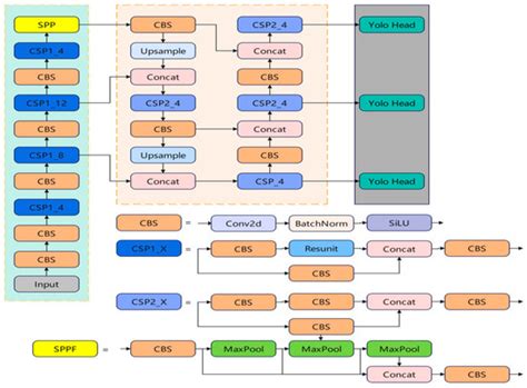 Insulator Yolo Transmission Line Insulator Risk Identification Based On Improved Yolov5