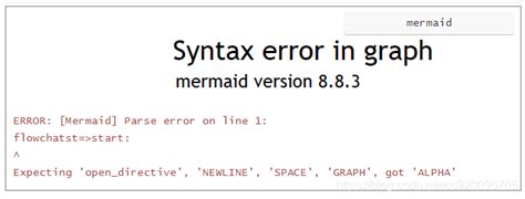 【已解决】markdown使用mermaid绘制流程图，报错 Expecting ‘opendirective ‘newline