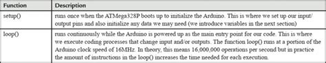 Example Project Arduino Digital Output