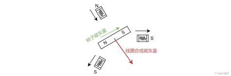 esp32 arduino pwm 无刷电机 蓝月亮的技术博客 51cto博客