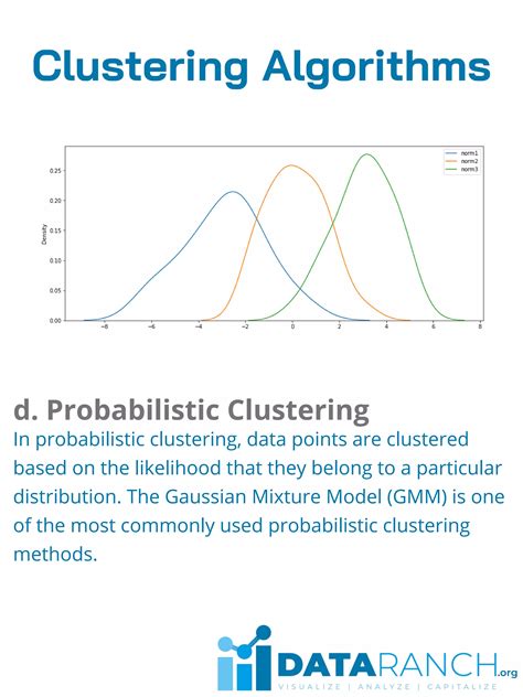 A Simple Intro To Clustering Basics Pdf
