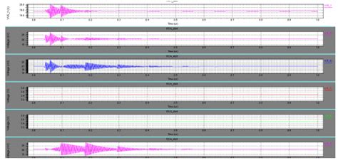 Output Waveform Of 4 Bit Rca Download Scientific Diagram
