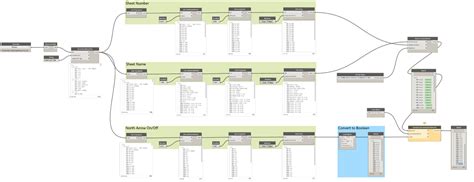 Issues With Setting Instance Parameters From Excel Revit Dynamo